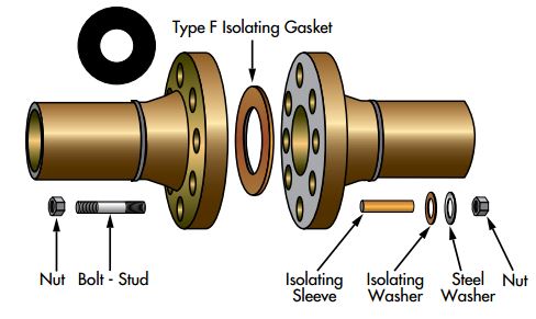 6 INCH 150# FLANGE STANDARD FLANGE ISOLATION KIT – Cathodic Protection ...